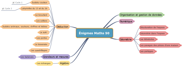 Banque d'énigmes - Prim 50 Banque d'énigmes - Prim 50